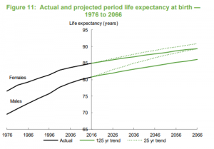 NEWS - ConnectingTheDots